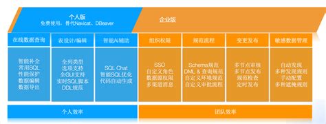 玖章算术与百度智能云达成合作，「ninedata Sql 开发」成为百度智能云主推的数据库工具 个人文章 Segmentfault 思否