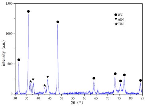 Coatings Free Full Text Effect Of Micro Textures On The Surface