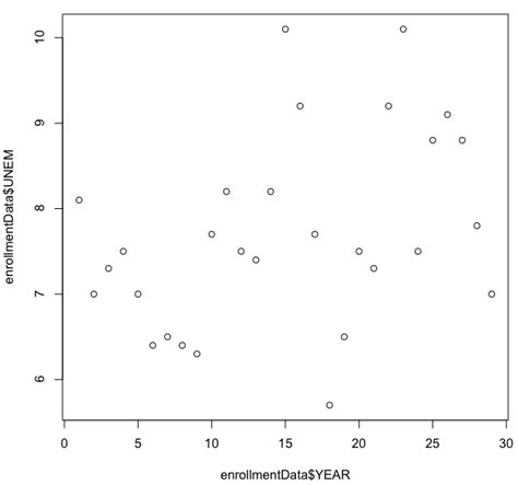 R Tutorial Series Labeling Data Points On A Plot R Bloggers