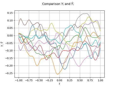 Metamodel Of A Field Function — Openturns 120 Documentation