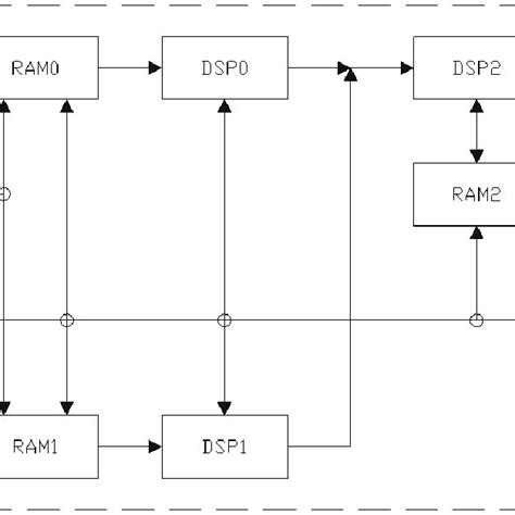 Sar Processing System Block Diagram Download Scientific Diagram