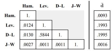 edit distance based search approach for retrieving element wise prosody