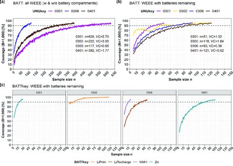 Npa Simulation Of Mss Using Bootstrap Simulation The Proportion Of