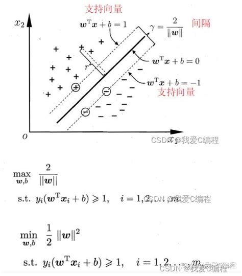 基于woa优化的svm最优参数计算仿真 知乎