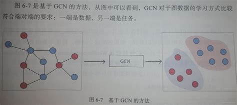 《深入浅出图神经网络》读书笔记（6gcn的性质）gcn特征属性 Csdn博客