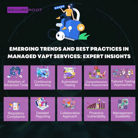 Learn About Vapt Services From Secureroot Secureroot Risk Advisory Llp Posted On The Topic