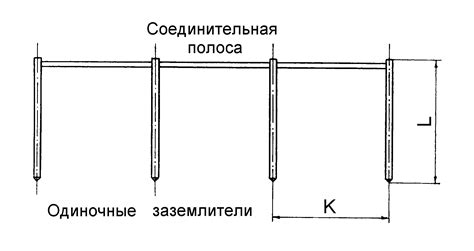 Расчет Заземления Пример - mikroskopanet