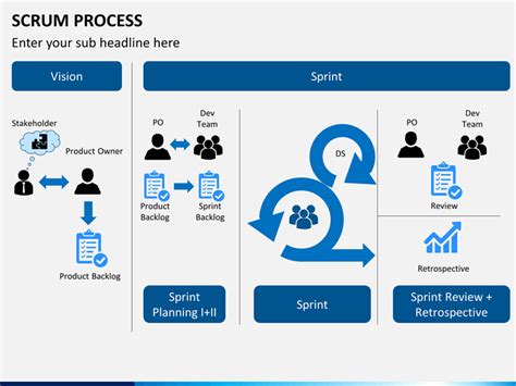 SCRUM Process PowerPoint and Google Slides Template