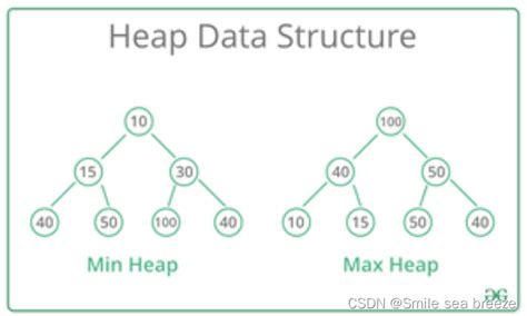 Data Structures数据结构基本介绍1data Structures文章 Csdn博客