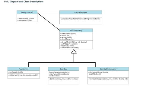 All In Java Pls Program Description In Assignment 5