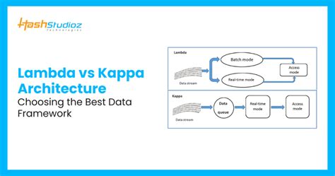 Lambda Vs Kappa Architecture Choosing The Best Data Framework
