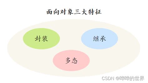 什么是面向对象 csdn博客