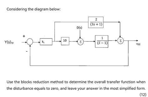 Solved Considering The Diagram Below Use The Blocks Chegg