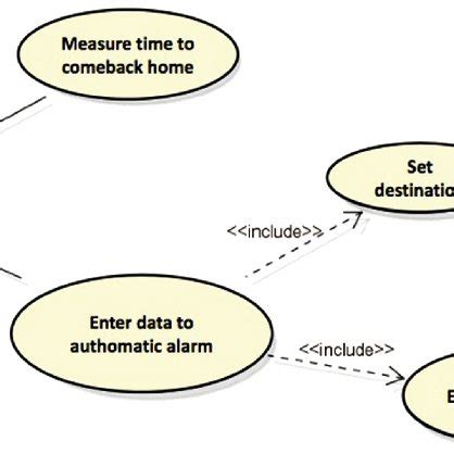 Iot Use Case Diagram