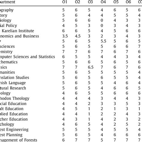 Some Perturbations In Unit E In The Output Space Download Scientific