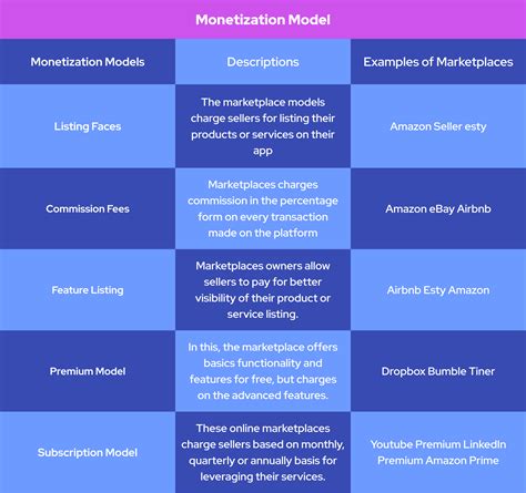 How Can You Create An Online Marketplace Mobile App Development Dubai In 8 Steps 2024