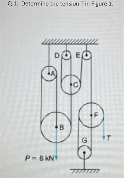 Solved Q 1 Determine The Tension T In Figure 1 P 6 KN DO Chegg Com