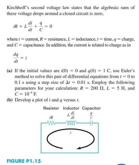 Solved How To Code This On Python As Depicted In Fig P1 15 An RLC Course Hero