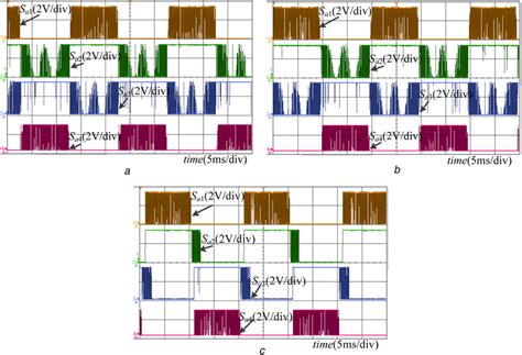 Gate signals of three approaches with 6 μs deadtime and 2 8 kW active Download Scientific