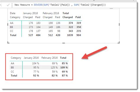 Solved Pivot After Summing By Categories Microsoft Fabric Community