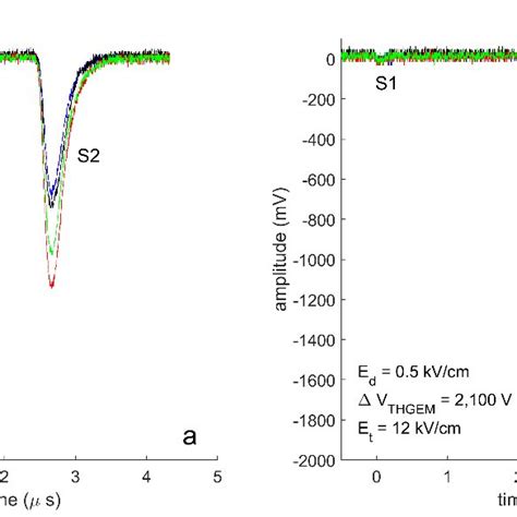 a typical waveforms recorded on the four sipm pads a d with no