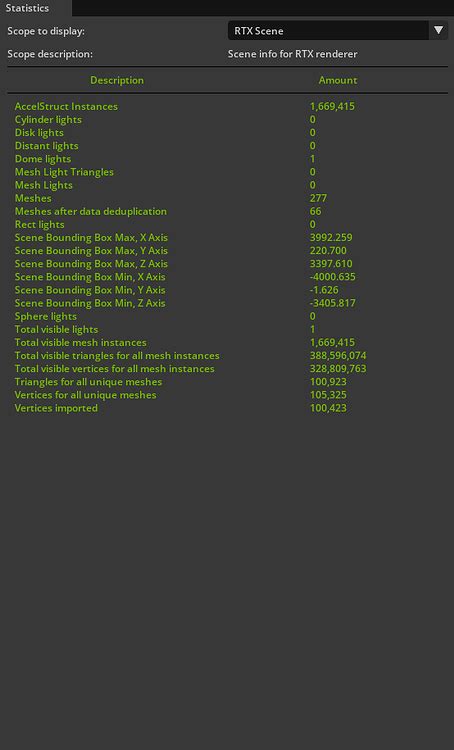Confusion Around Omniverse Kit Screenshots In Python And More