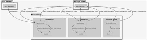 Designing A Scalable Transaction System Real Time Use Cases And