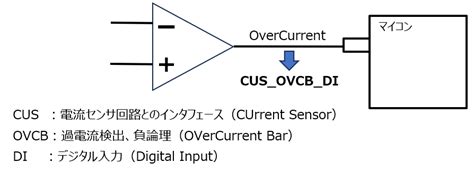 信号名でも動きがわかる？ 命名規則にこだわろう！ まぼラボ