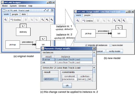 13 Dynamic Instance Change In DECLARE Download Scientific Diagram