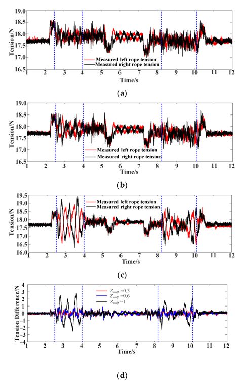 actuators free full text an adaptive dynamic surface technology