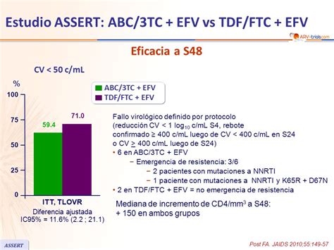 Comparación Combinaciones De Intr Zdv 3tc Vs Tdf Ftc 934 Abc 3tc Vs