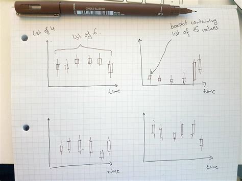 R Unlisting Nested Lists And Plotting Using Ggplot Stack Overflow