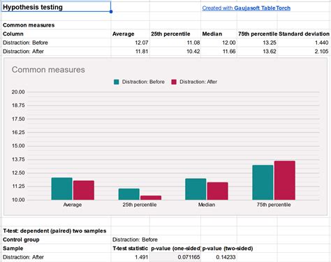 Hypothesis Testing Tabletorch — Gaujasoft