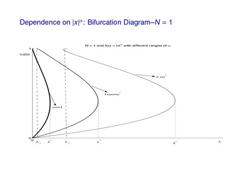 On Fourth Order Pdes Modelling Electrostatic Micro Electronical Systems