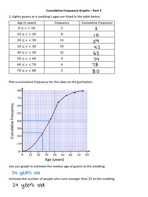 Cumulative Frequency Graphs Part 2 Pdf