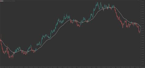 Candle Colors Free Download Trading Indicator For Metatrader 5