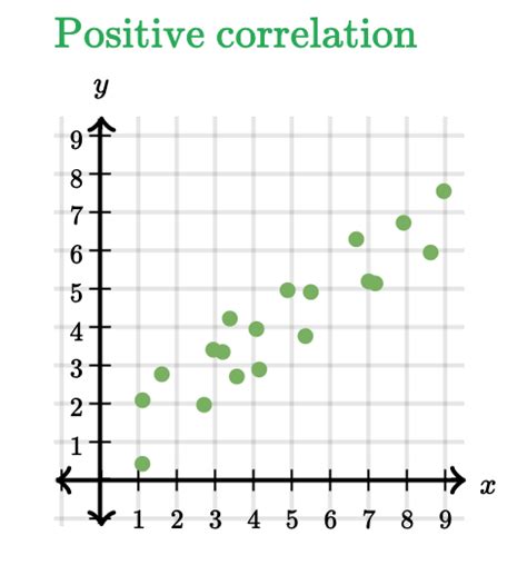 Linear Regression Crash Course Linear Regression Assumptions And Other By Anila Qureshi
