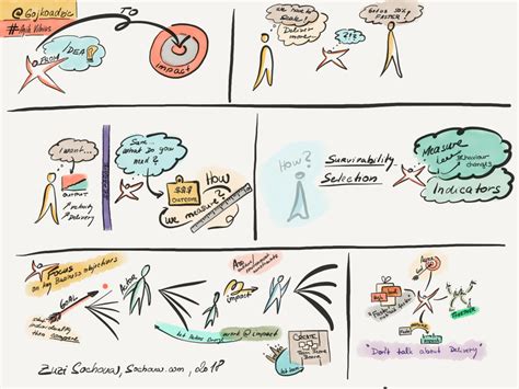 Feedback Agile And Scrum Blog