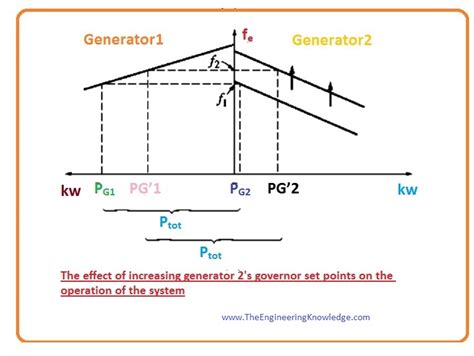 synchronous generators parallel with same size generators the