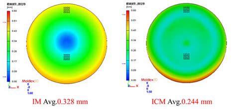 Blog Moldex3d 塑胶射出成型cae模流软体品牌 Molding Innovation
