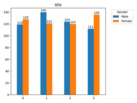 Python Make Multiple Barplot Automatically From A Dataframe Stack Overflow