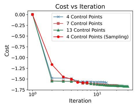Current And Past Projects Apus Lab