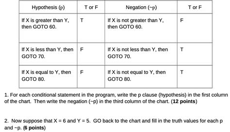 Solved Hypothesis P T Or F Negation ~p T Or F If X Is Greater Than Y Course Hero