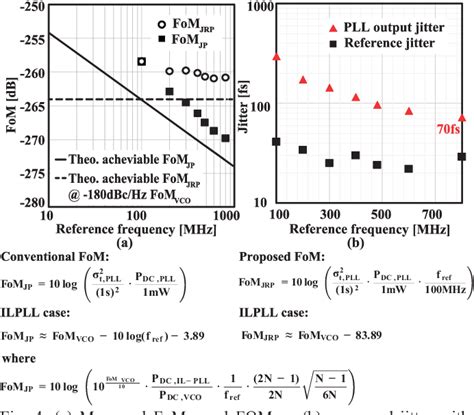 Figure 4 From 0 2mw 70fsrms Jitter Injection Locked Pll Using De Sensitized Sspd Based Injecting