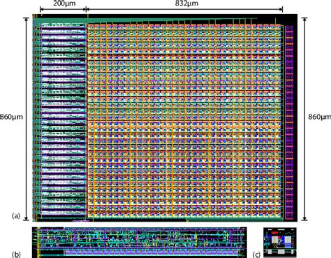 figure 1 from a 32x32 isfet sensing array with in pixel digitization