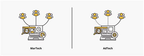 Adtech Martech Solutions Popular Tools For Businesses