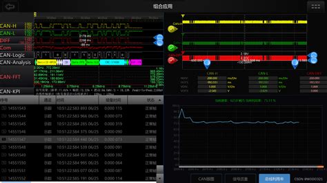 Can收发器对比测试can盒收发报文测试 Csdn博客 Can收发器对比测试can盒收发报文测试 Csdn博客