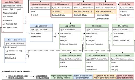 figure 1 from universal remote attestation for cloud and edge platforms