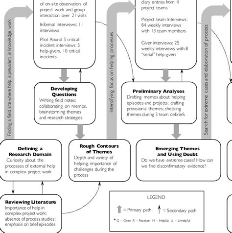 Data Collection And Analysis Process Download Scientific Diagram