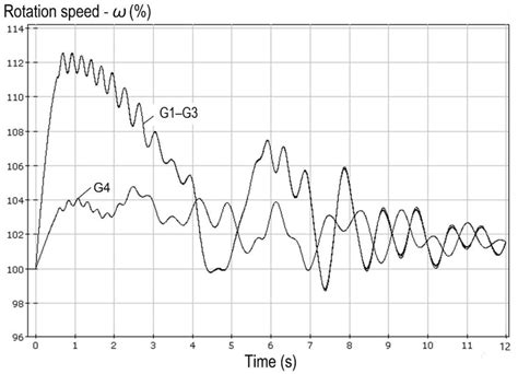 A Transient Process Similar To That In Figure 3 But With An 80 Share